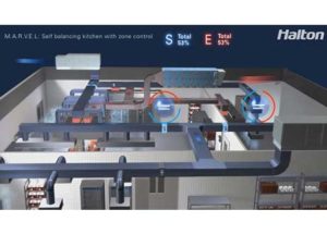 M.A.R.V.E.L. Control System - HTS | Commercial & Industrial HVAC ...